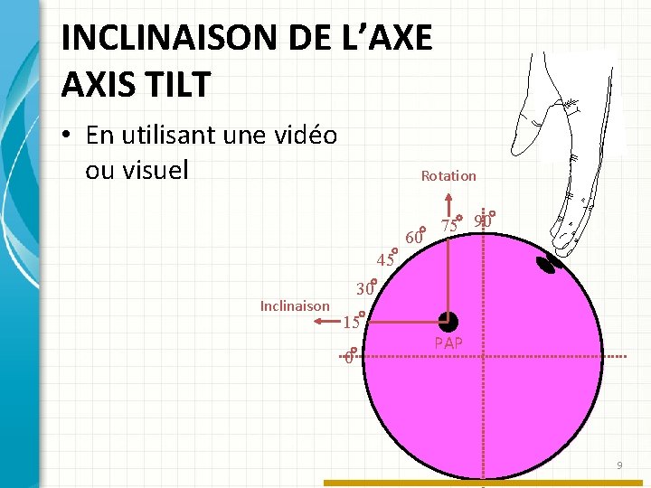IDENTIFIER LE JOUEUR 1 Termes Center Line Ligne