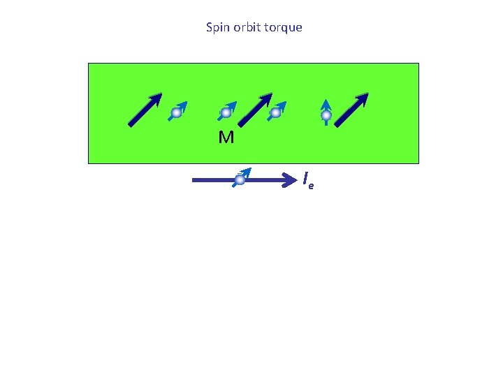 Spintronics How spin can act on charge carriers