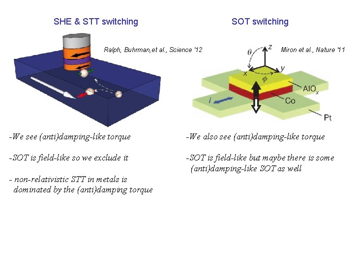 Spintronics How spin can act on charge carriers