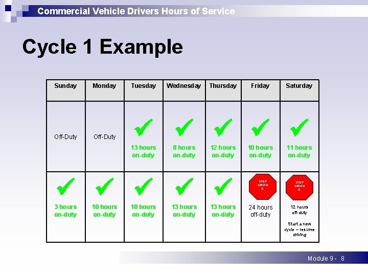 Commercial Vehicle Drivers Hours of Service Module 9
