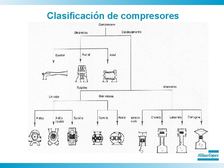 Atlas Copco Mexicana Gama de Compresores APE Conceptos