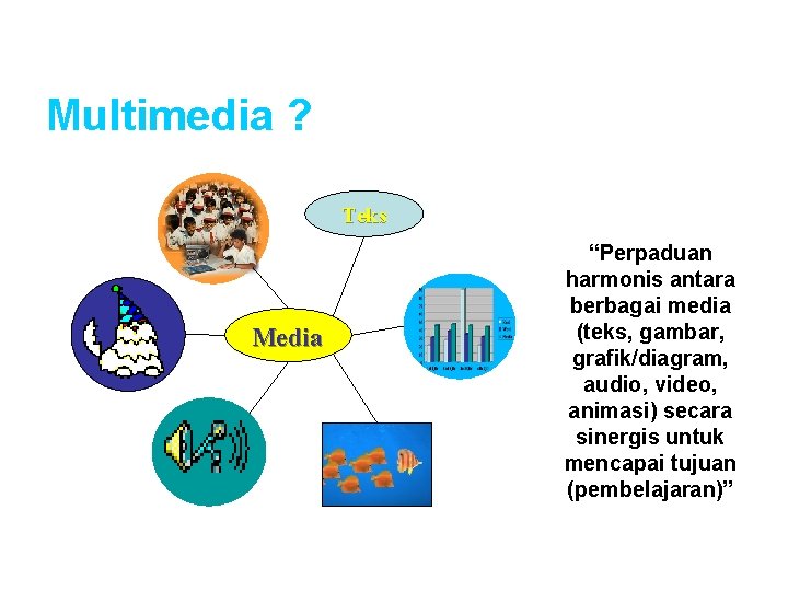Pembelajaran Berbasis Multimedia Faktor Penyebab Guru Siswa Sarana