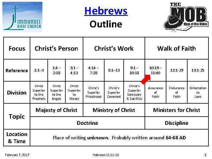 Announcements Welcome to the MOB www ibcmob net