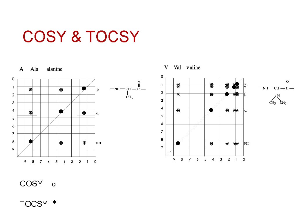 Biomolecular NMR Spectroscopy Methods and applications to proteins