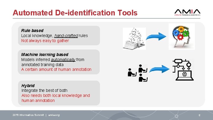 Efficient Active Learning for Electronic Medical Record Deidentification
