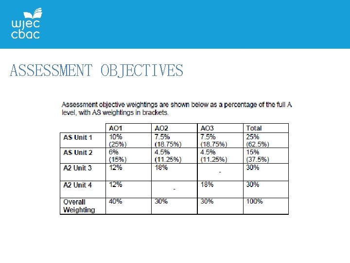 WJEC GCE LAW AS A Level Preparation This
