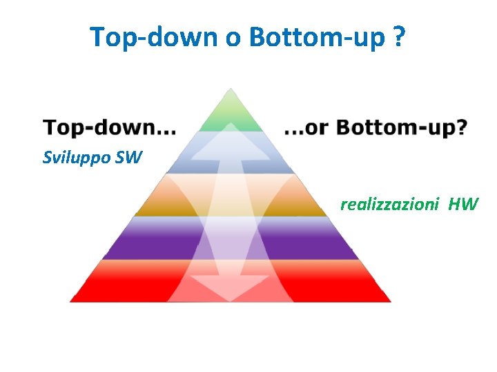Approcci nella soluzione di un problema Bottomup dalla