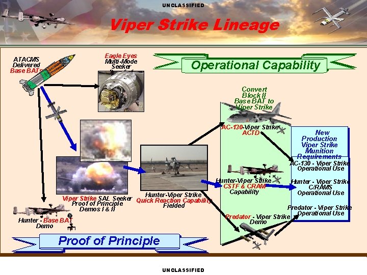 UNCLASSIFIED Viper Strike Fielded and Ready Precision Strike