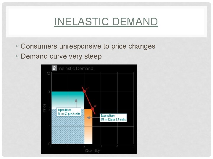 ELASTICITY OF DEMAND Understand what it is Understand