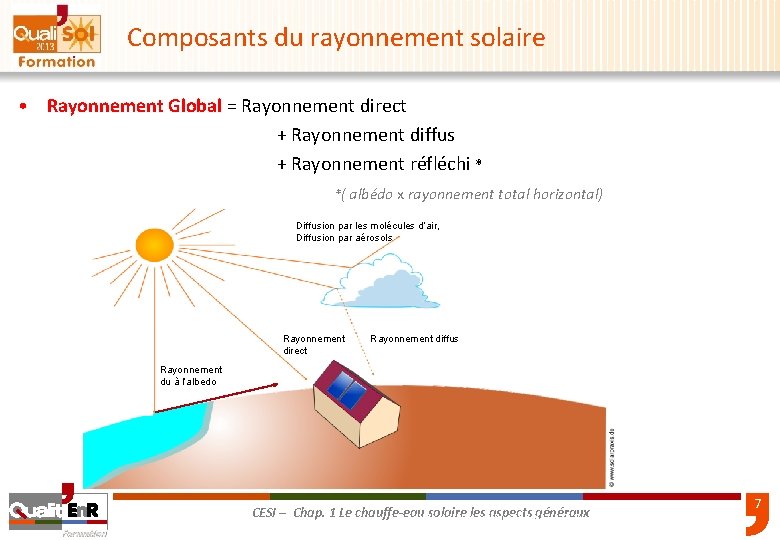 1 LE CHAUFFE EAU SOLAIRE Les aspects gnraux