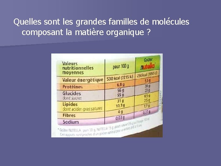 TP 4 Composition chimique du vivant Objectif comparer