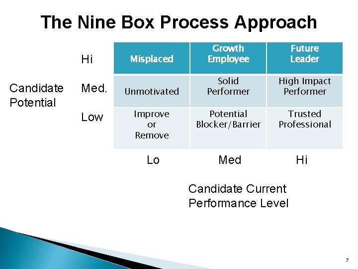 LEADERSHIP AND CULTURE BUILDING THE ROLE OF SUCCESSION