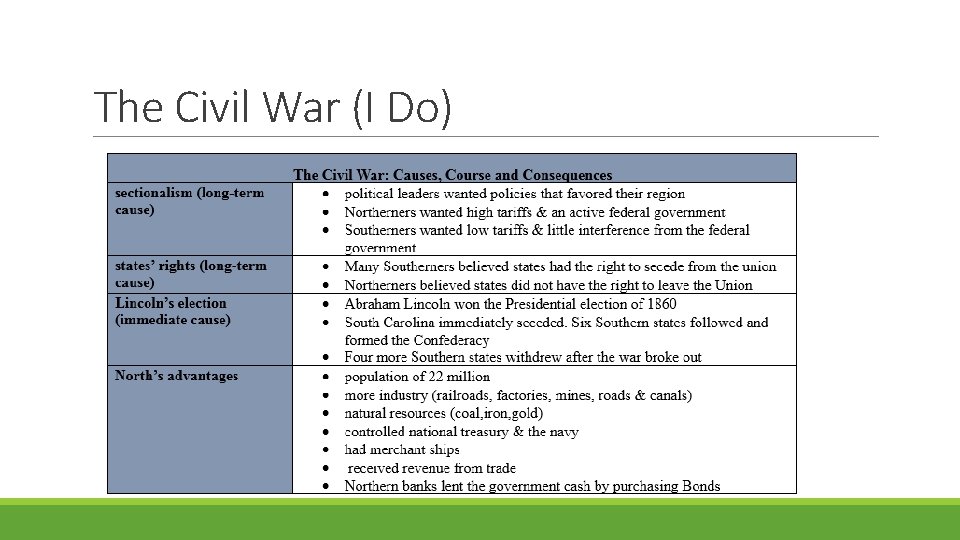 The Civil War SS 912 A 2 1