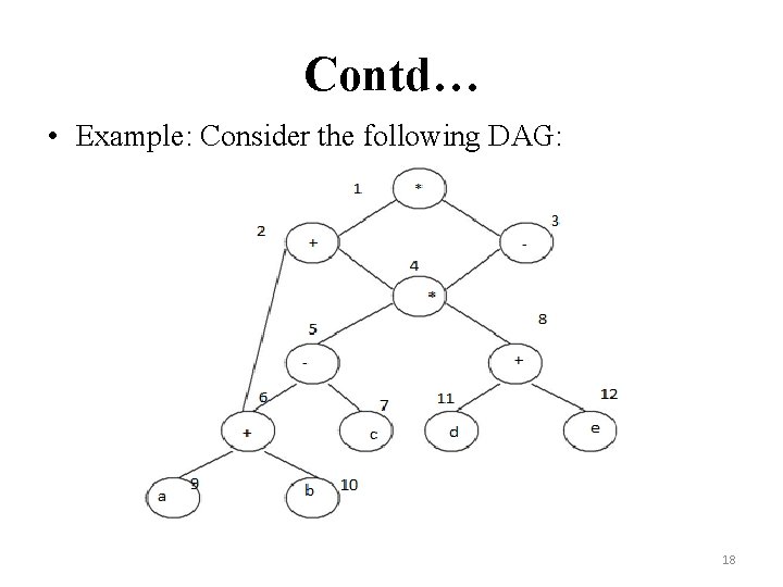 Unit V Directed Acyclic Graph DAG 1 DAG