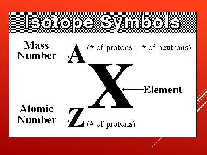 ATOMS ISOTOPES Mrs Page Chemistry 10 Parts of
