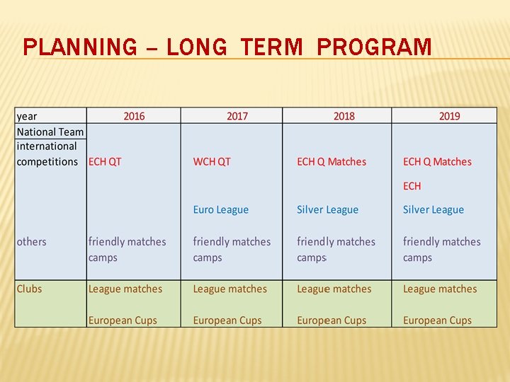 PERIODIZATION IN VOLLEYBALL HOW TO TRAIN FOR MAXIMUM