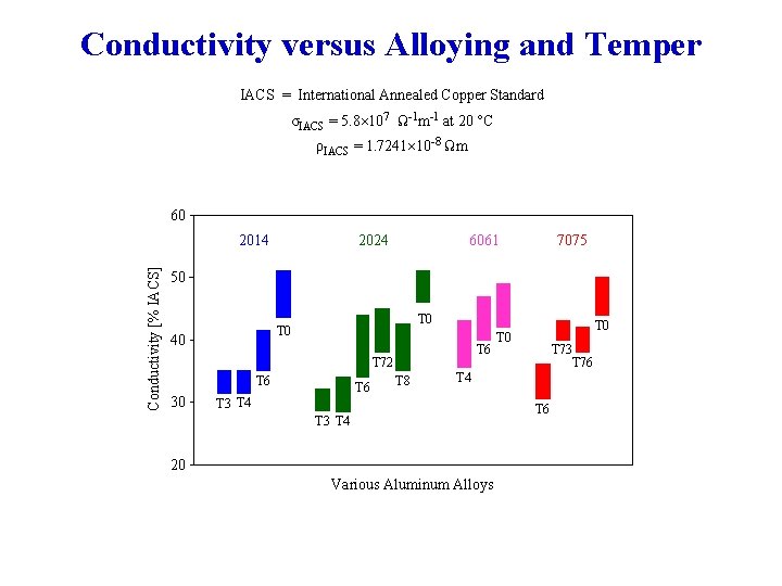 3 Eddy Current NDE 3 1 Inspection Techniques