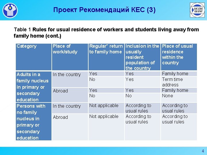 2 Table 1 Rules for usual residence of
