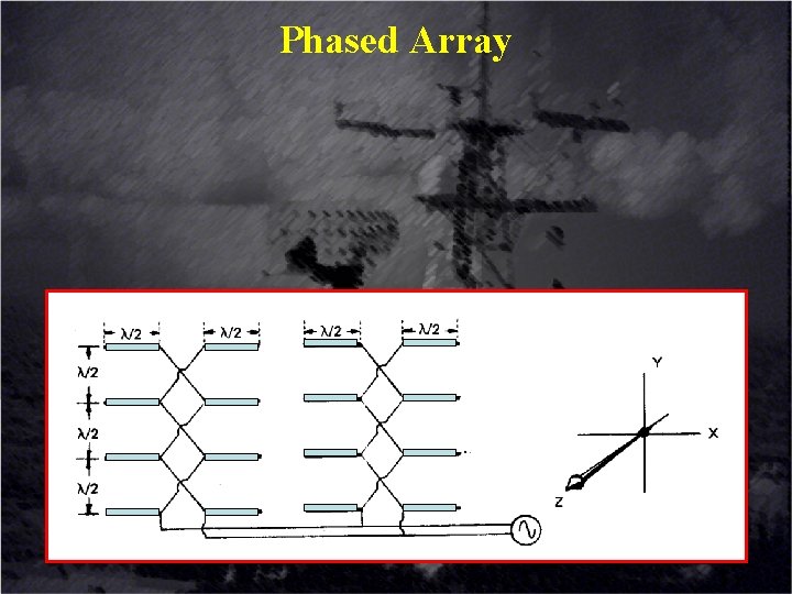 AntennasAntenna Arrays Objectives Explain how the elementary dipole