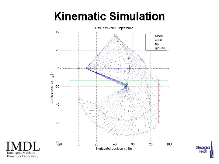 Robotic Backhoe with Haptic Display Project goals System