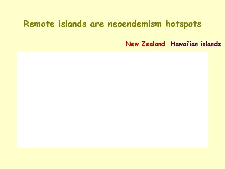 Biogeographic Range Biological Distributions Cartographic and database ...