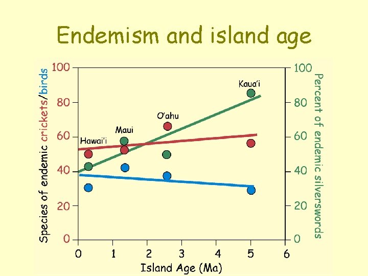 Biogeographic Range Biological Distributions Cartographic and database ...