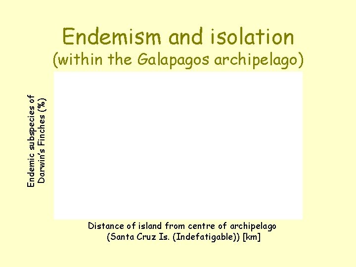 Biogeographic Range Biological Distributions Cartographic and database ...