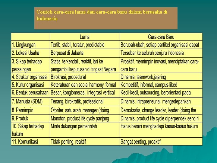 1 2 3 MANAGEMENT OF CHANGE MANAJEMEN PERUBAHAN