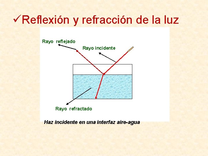 Modelos Luz como Rayos ptica geomtrica Ondas ptica