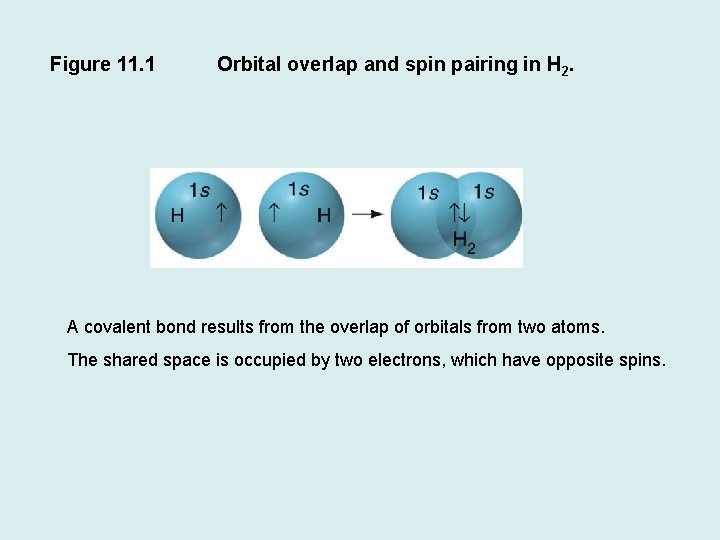 CHEM 1 A GENERAL CHEMISTRY Chapter 11 Theories