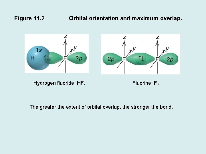 CHEM 1 A GENERAL CHEMISTRY Chapter 11 Theories