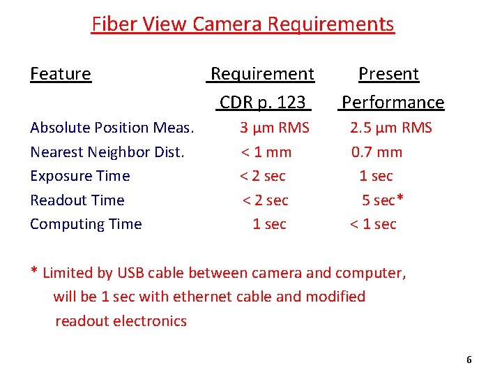 The DESI Fiber View Camera and Fiber Plane