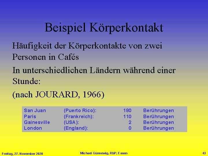 Kommunikation und Interaktion Eine Unterrichtseinheit Freitag 27 November