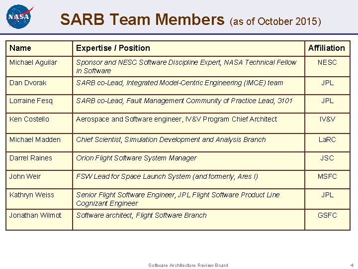 New Products from NASAs Software Architecture Review Board