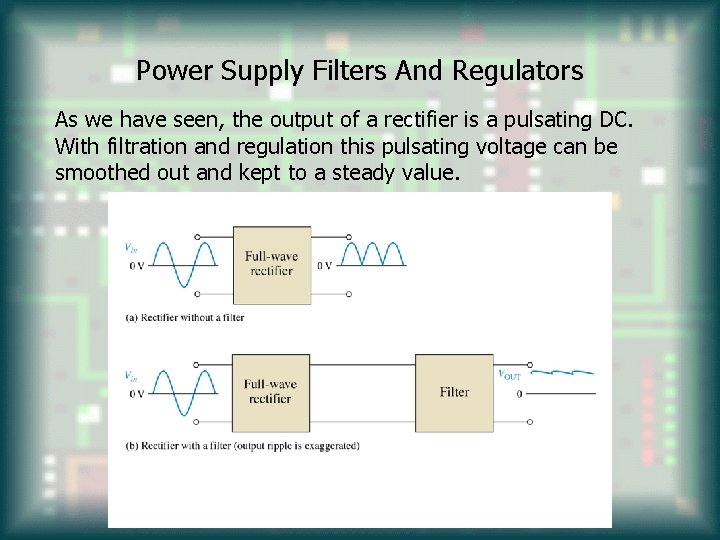 Chapter 2 Diode Applications Objectives Explain and analyze
