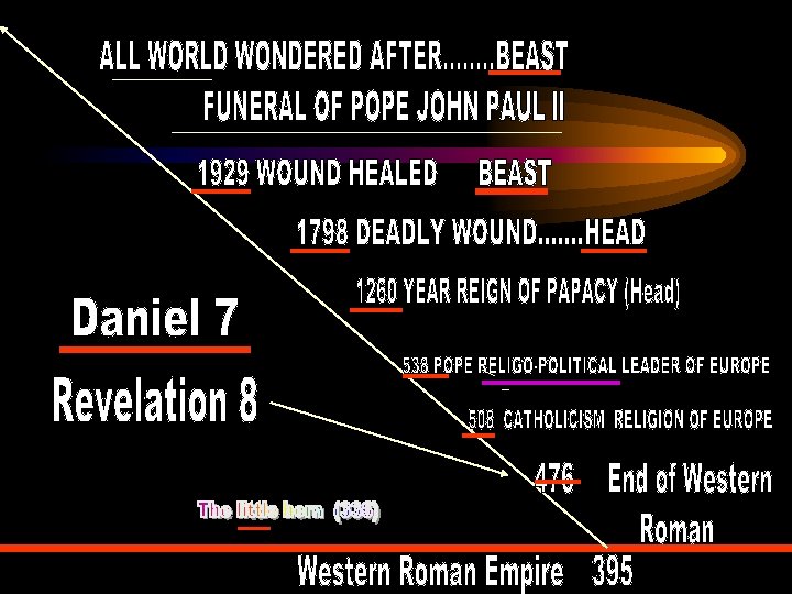 A New Look At Daniel 2 Rome Daniel