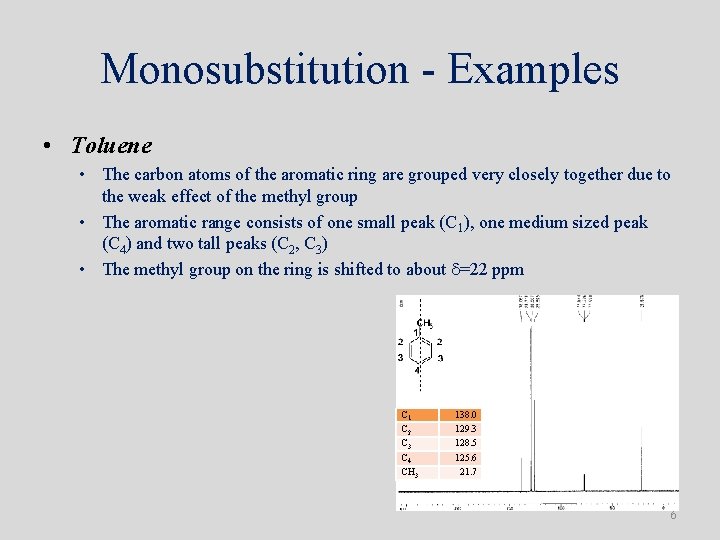 Introduction to NMR Spectroscopy Part II 13 CNMR