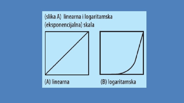Nastanak logaritma Jedan od prvih matematiara koji je
