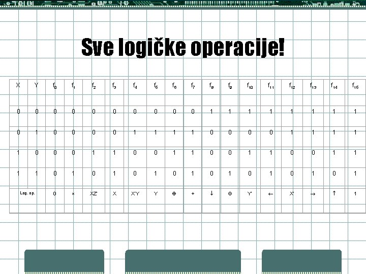 RAUNARSKA LOGIKA Booleova logika prekidaka algebra George Boole