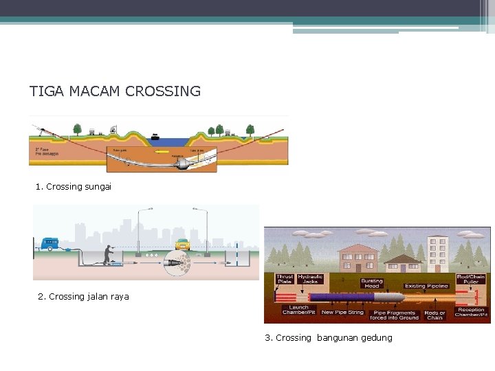 HORIZONTAL DIRECTIONAL DRILLING HDD PENDAHULUAN Horizontal Directional ...