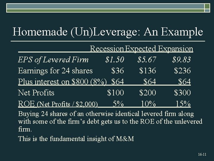 Chapter 16 Capital Structure Basic Concepts Mc GrawHillIrwin