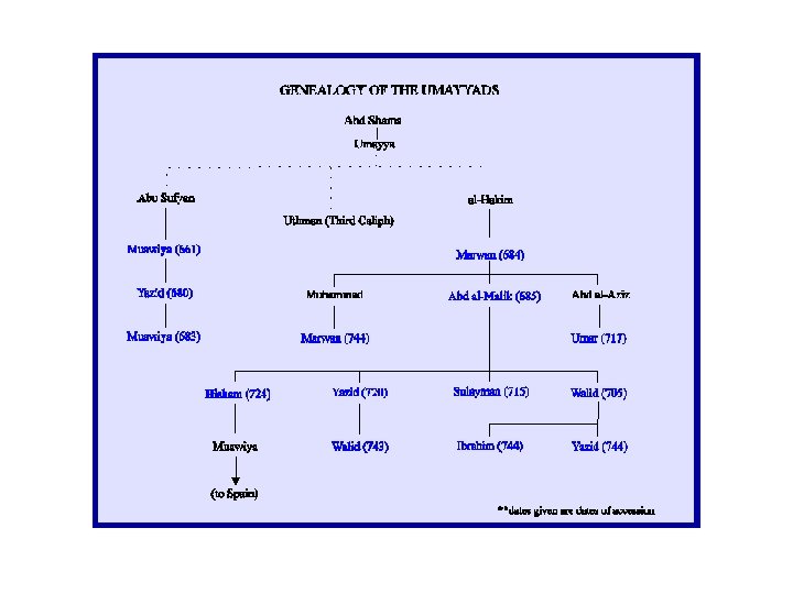 Omajjdk Abbszidk Az Omajjdk Ali halla ortodox kaliftus