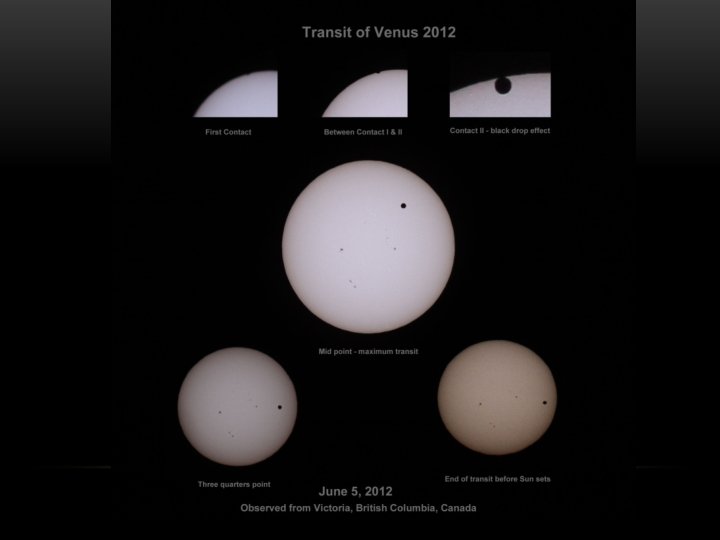 THE TRANSIT OF VENUS WHAT IS A TRANSIT