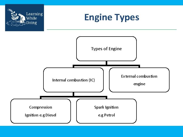 Types of ic engines - vuemake