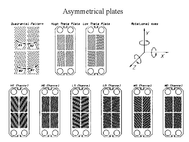 Design Analysis of Plate Heat Exchangers P M