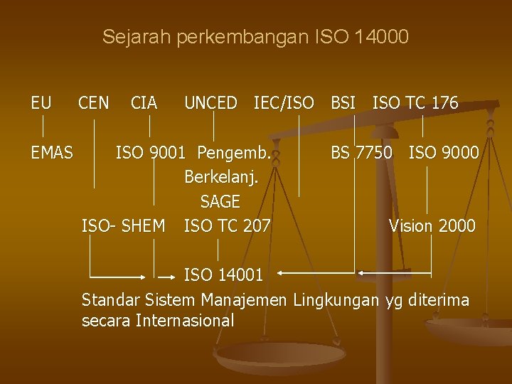 ISO 14000 Mg catur yuantari SEJARAH PERKEMBANGAN SISTEM