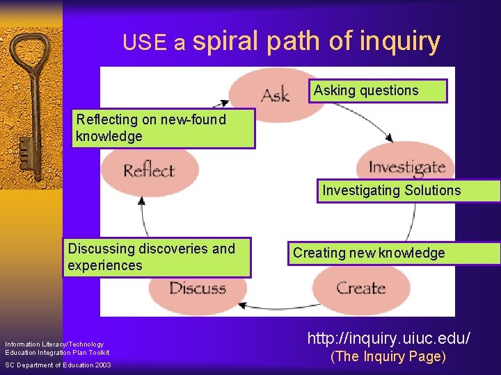 All learning begins with the learner John Dewey