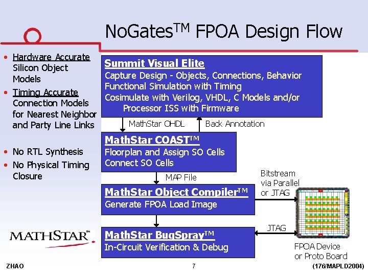 FFT Mapping on Mathstars FPOA Filter Builder Platform