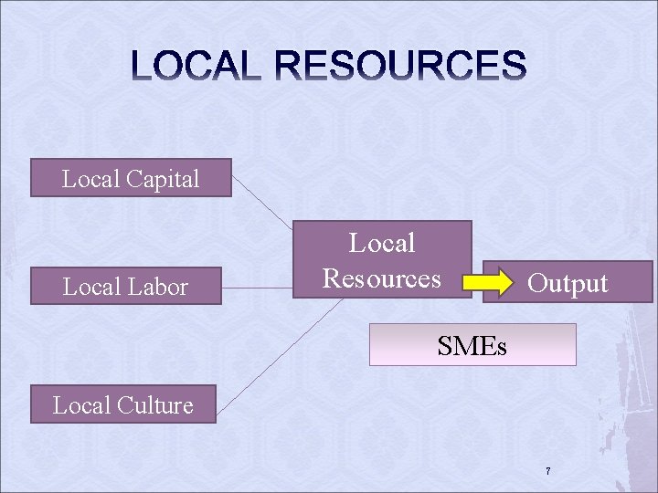 The Empowerment of SMEs and its Impact on