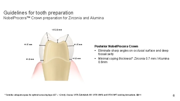Nobel Procera on Natural Teeth Location date Presenter
